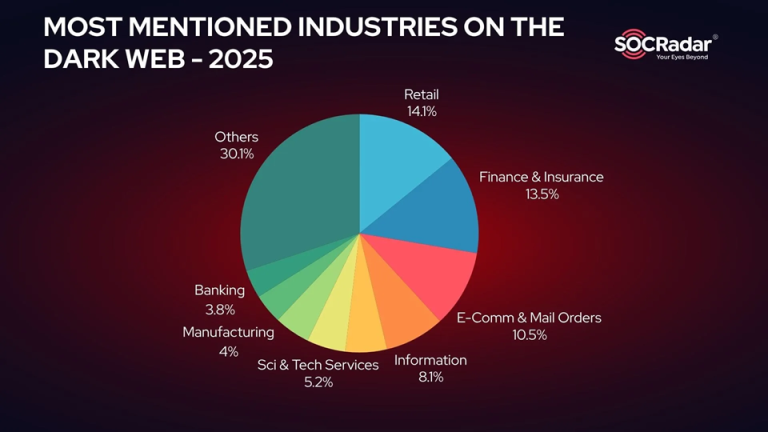 2025年 製造業を狙った 重大サイバー攻撃事例